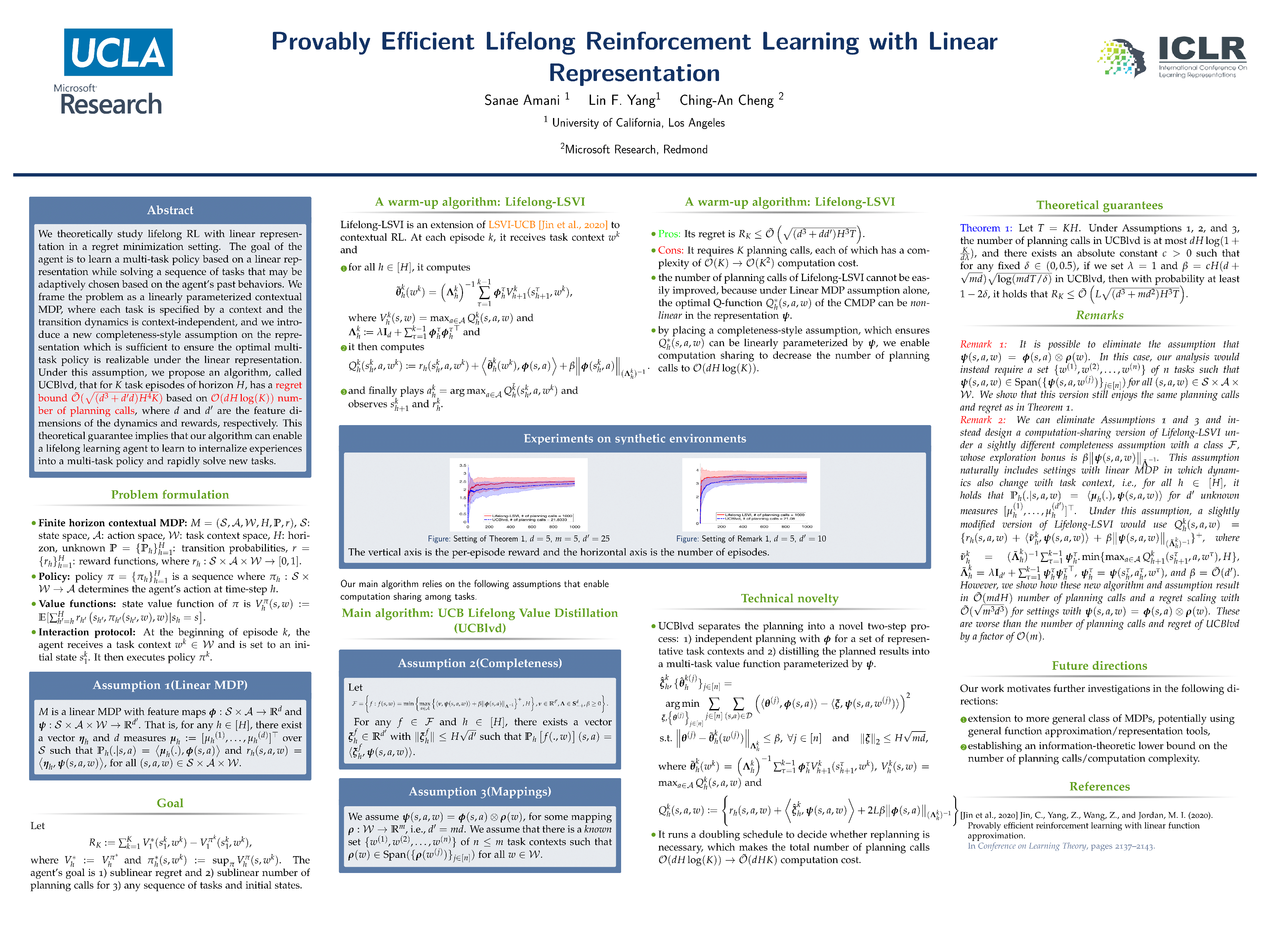 ICLR Poster Provably Efficient Lifelong Reinforcement Learning with Linear Representation
